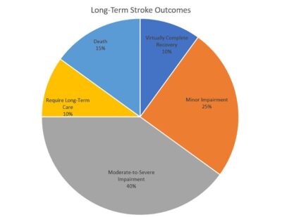 Stroke Recovery - Bottom Line, Inc.